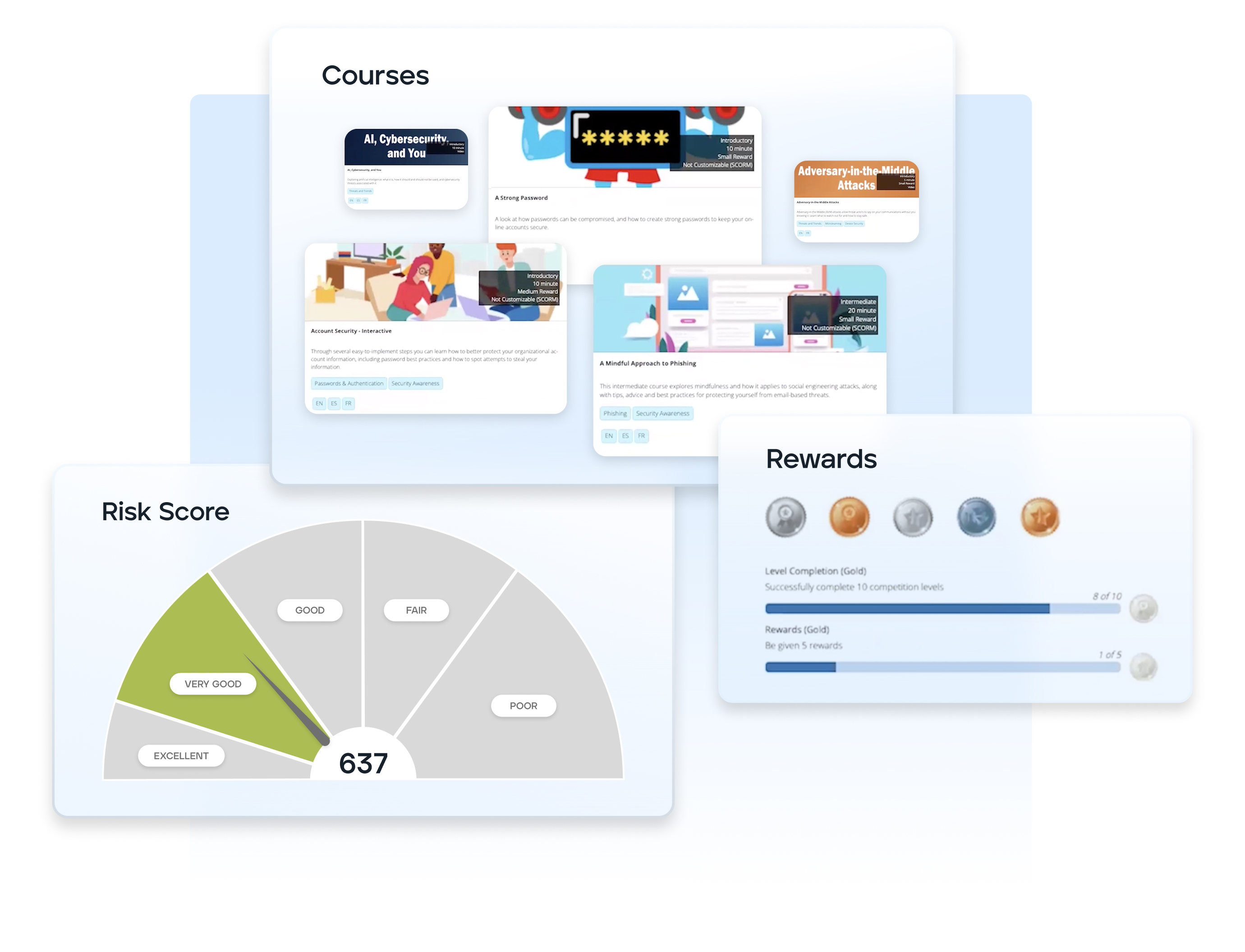 Security Awareness Training Field Effect